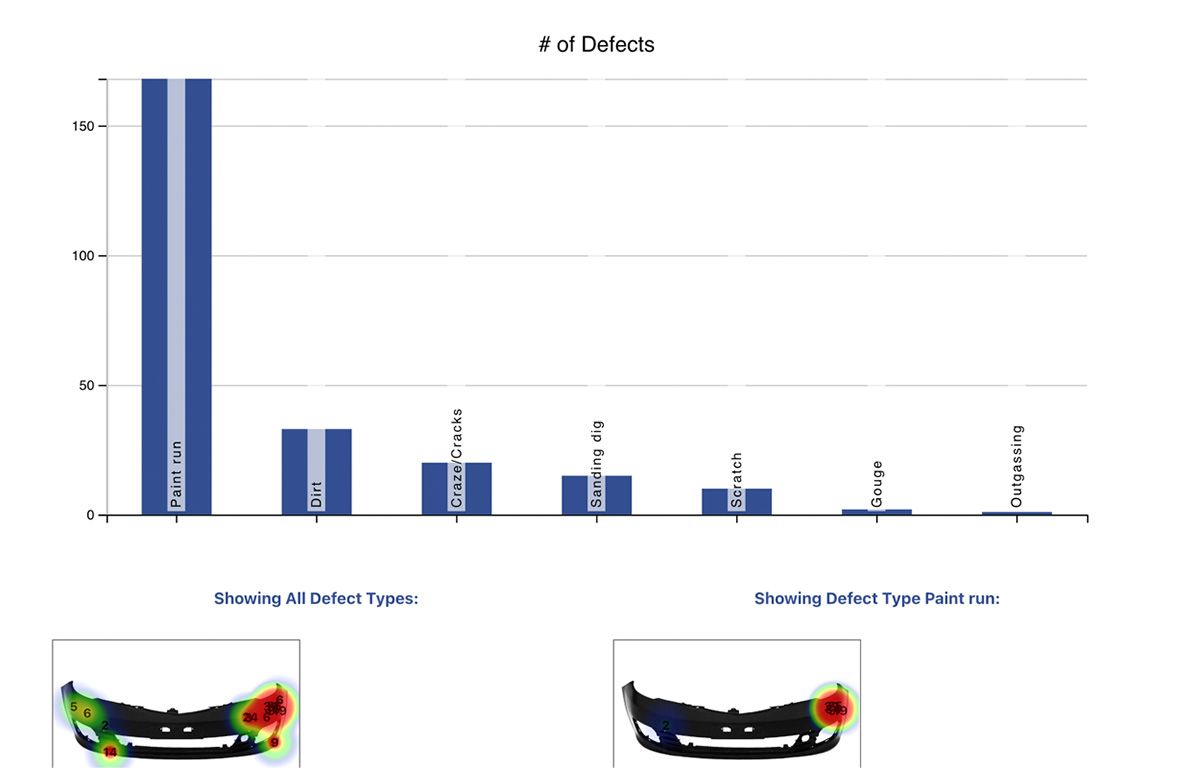 FTQ: Gain Insight | Save Time | First Time Quality