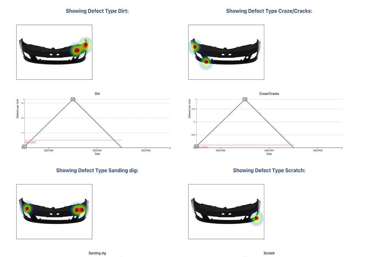 FTQ: Gain Insight | Save Time | First Time Quality