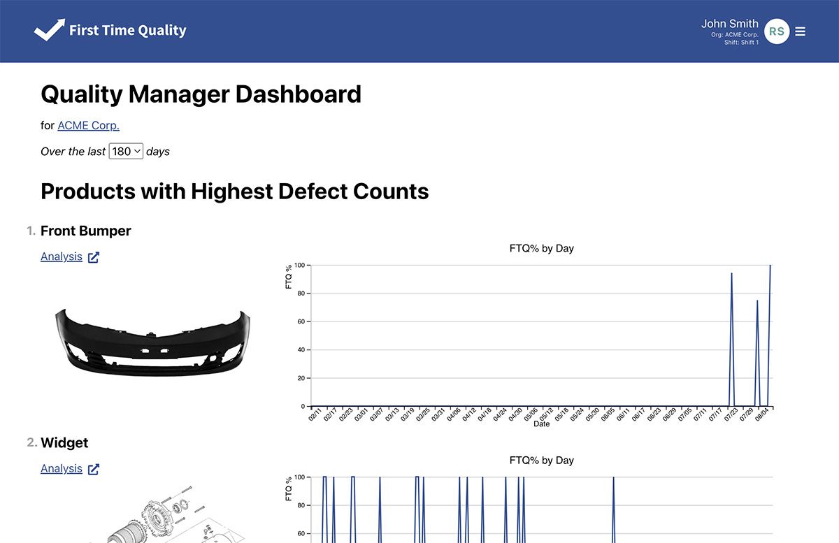 FTQ: Gain Insight | Save Time | First Time Quality